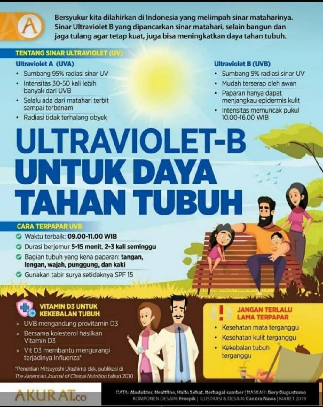 Manfaat Sinar Ultraviolet Untuk Daya Tahan Tubuh - Website Kalurahan ...